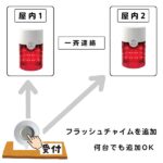 【もしものときのSOS！】受付の防犯ボタンで安心・安全