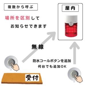 【もしものときのSOS！】受付の防犯ボタンで安心・安全